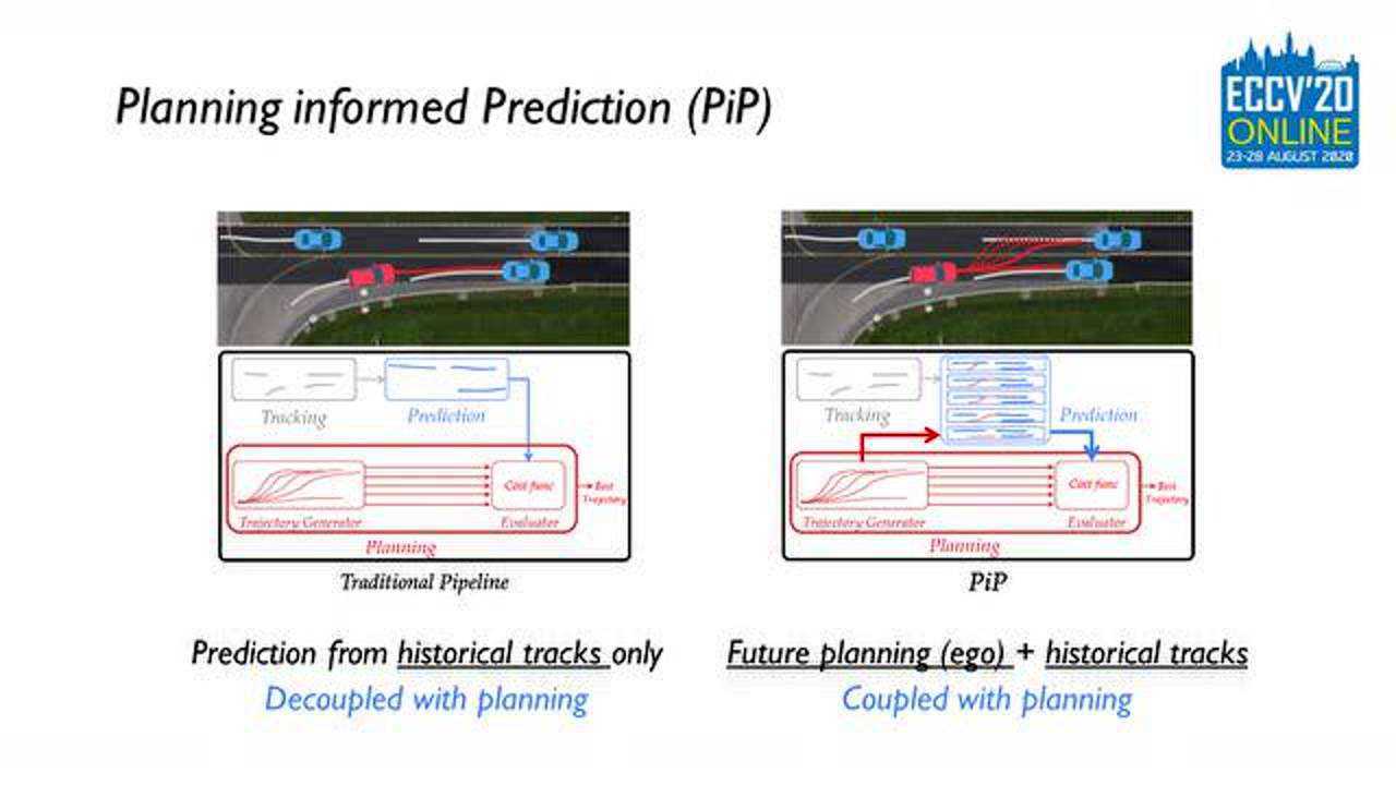 ECCV2020-PiP-Planning-informedTrajectoryPredictionforAutonomousDriving ...
