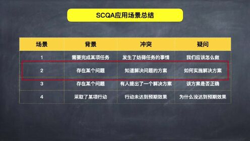 4-2、SCQA三种常见的应用场景_高清1080P在线观看平台_腾讯视频