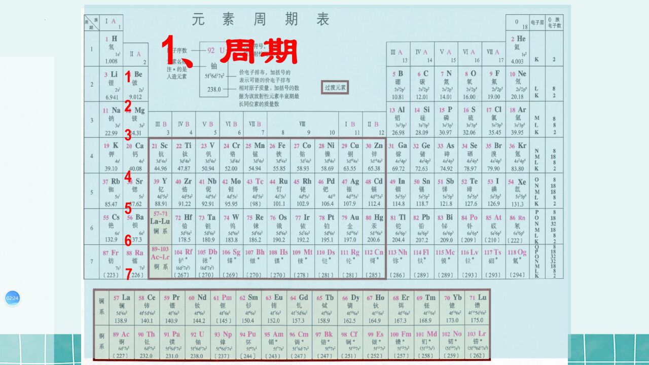 化学元素周期表_腾讯视频