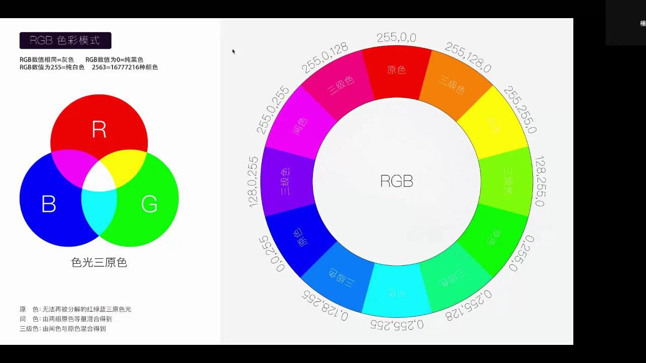 什么是RGB_高清1080P在线观看平台_腾讯视频
